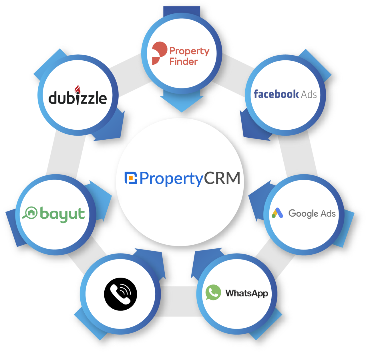 Home - PropertyCRM